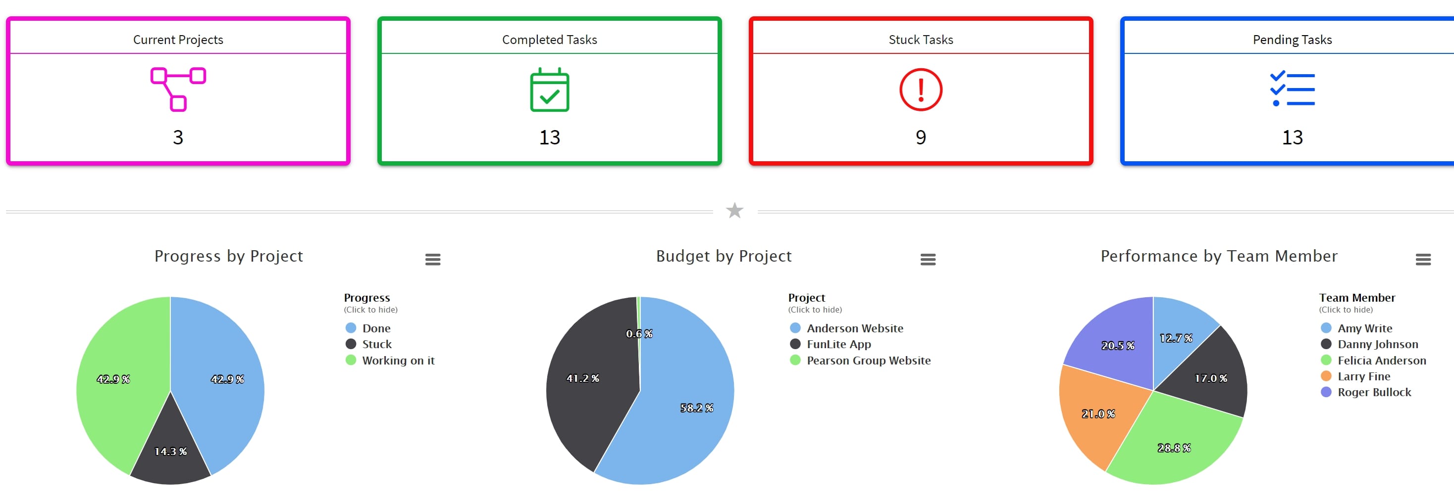 Tadabase - Project Management Database Solution
